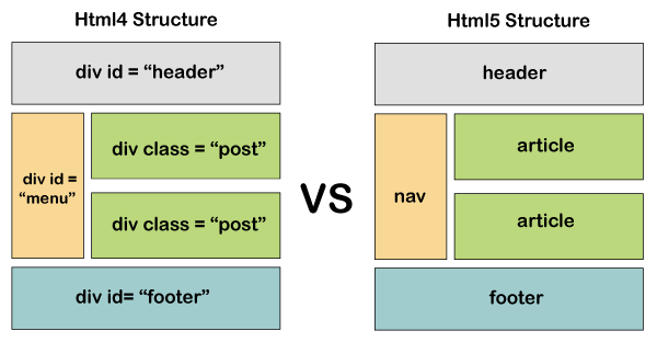  Html Html5 