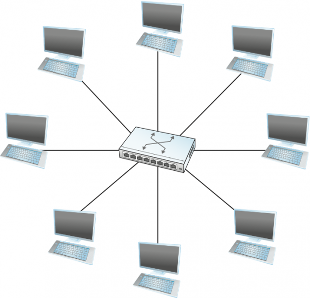  Internetworking 